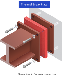About Us - Thermal Breaks